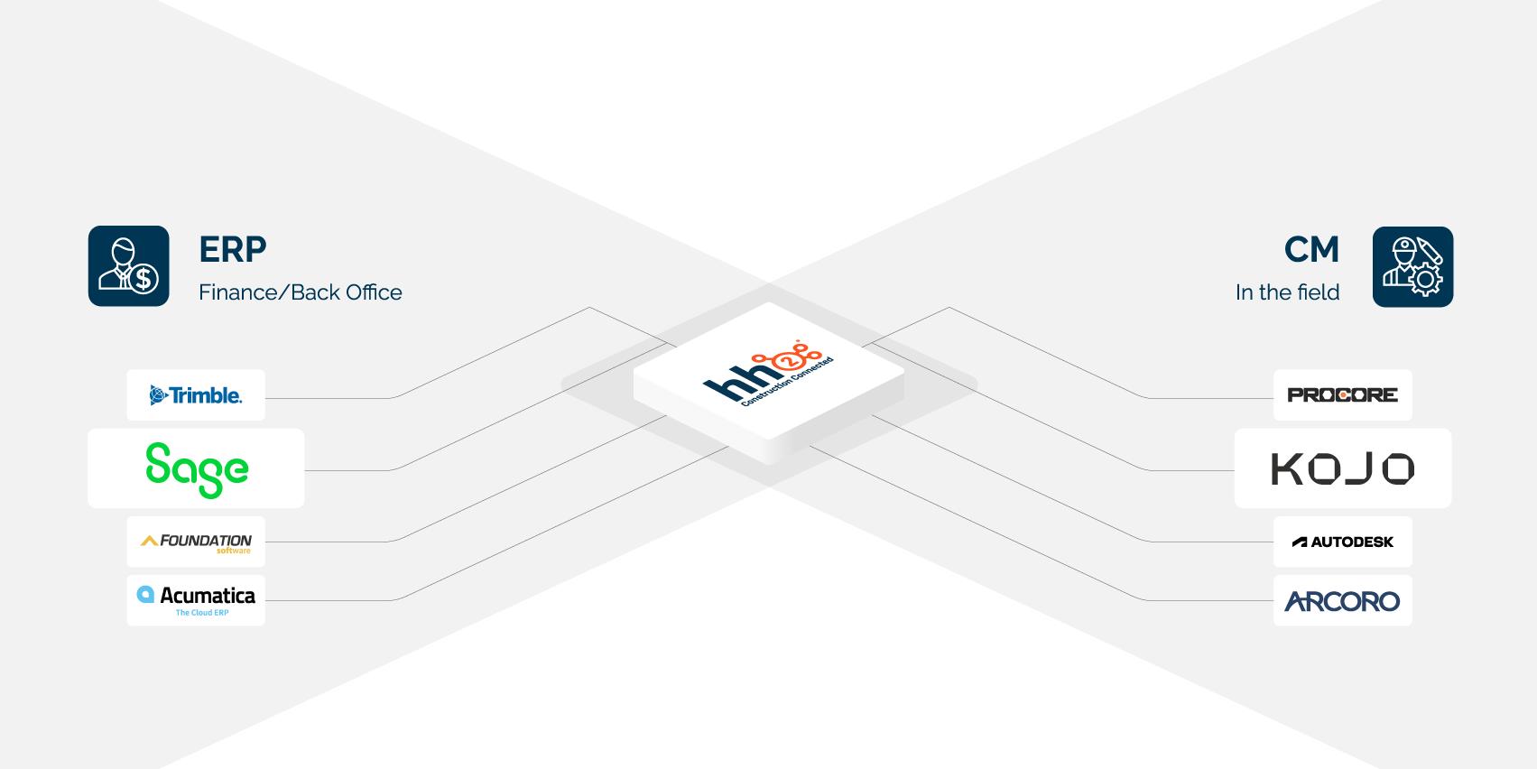 Kojo Procurement Software | hh2.com