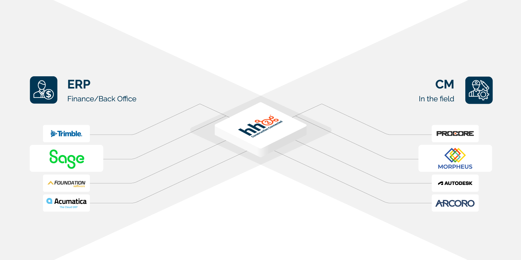 Morpheus Project Management | hh2.com