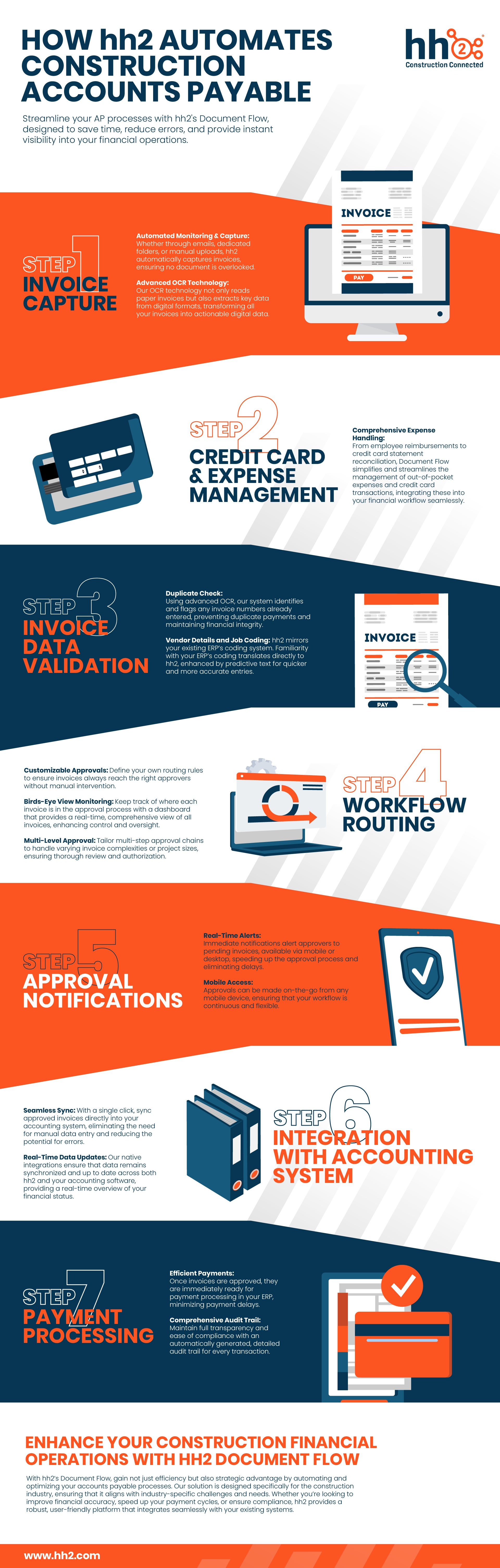 How hh2 Automates Construction Accounts Payable