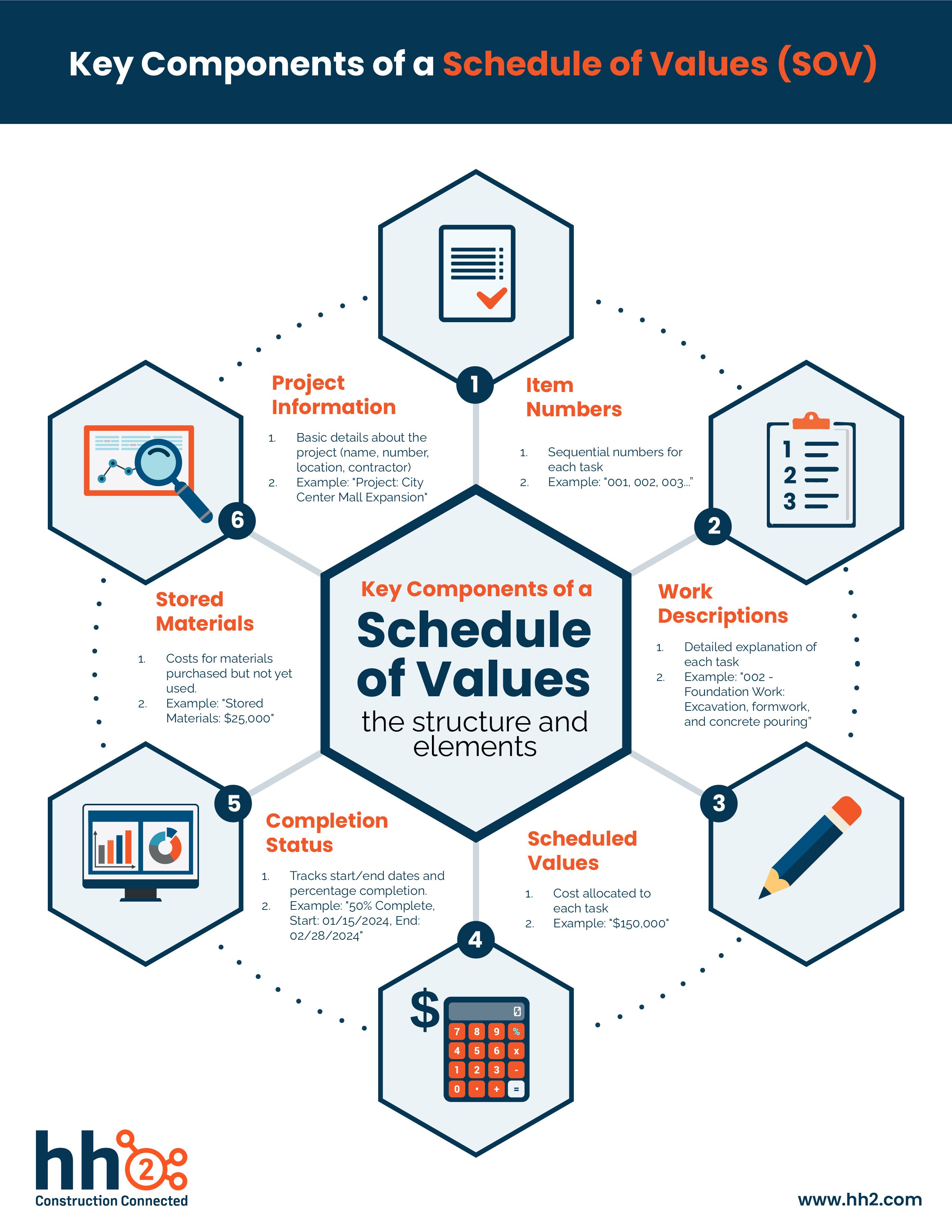 The Ultimate Guide to Schedule of Values (SOV) in Construction: How to ...