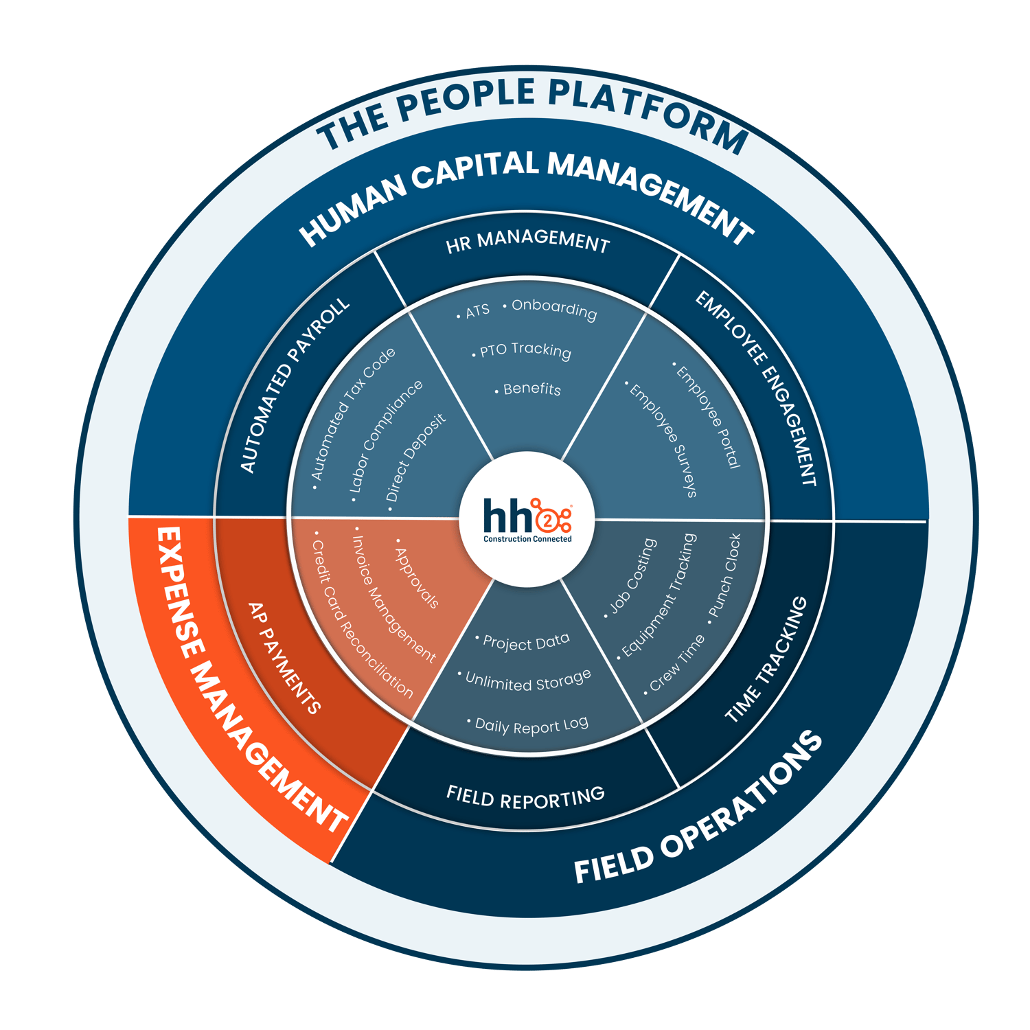 hh2 Has a New Look—and It’s All About You